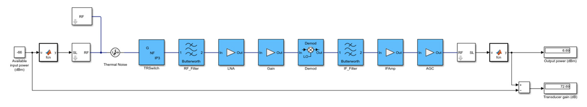 如何用MATLAB和Simulink进行RF系统级的设计以及PA的建模和仿真 - MATLAB & Simulink