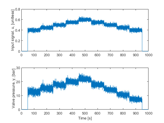 基于机理和模型的特征提取与预测性维护 Matlab And Simulink