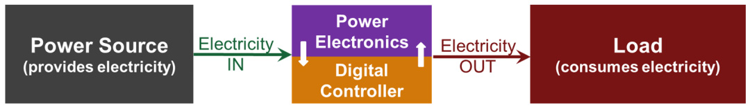电力电子控制器 PID 参数的几种调试方法 - MATLAB & Simulink