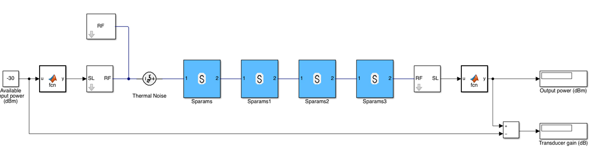 如何使用MATLAB对S参数进行后处理 - MATLAB & Simulink