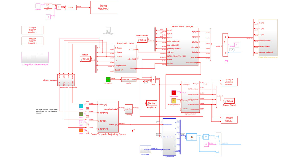 Designing, Building, and Controlling a Soft-Actuated Aerial Microrobot ...