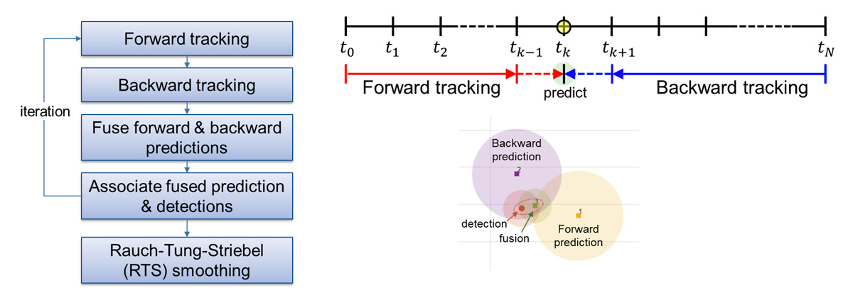 Aptiv Develops A Way To Test Driver Assistance Algorithms Matlab And Simulink