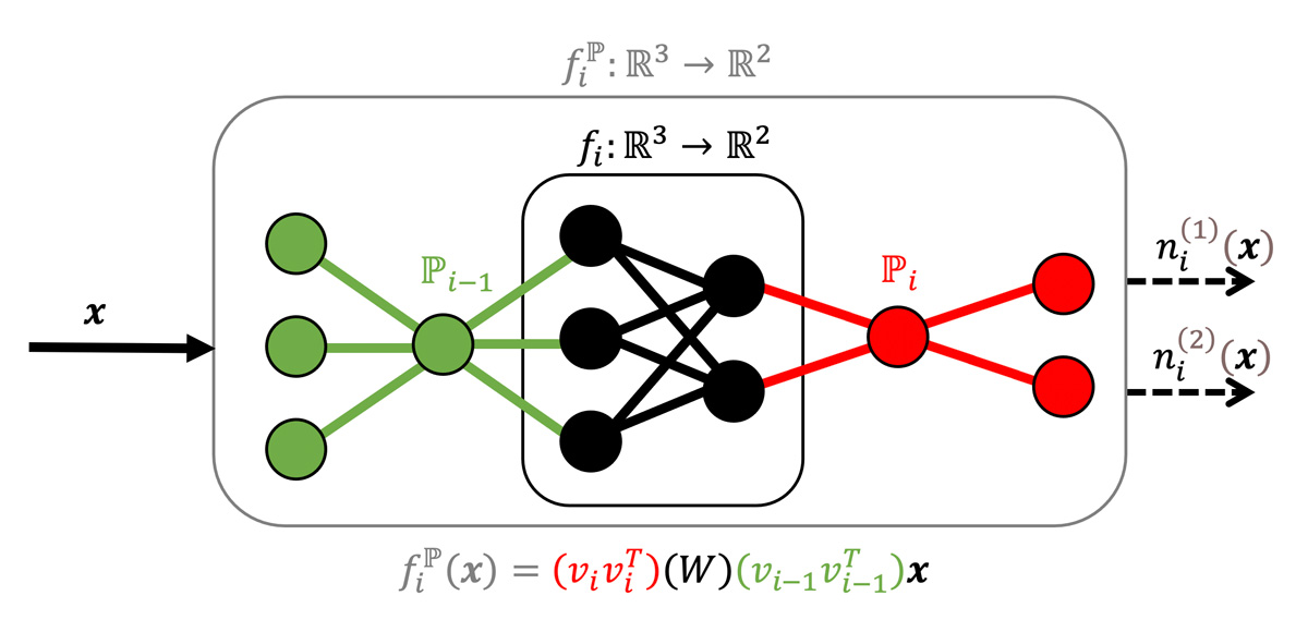 Compressing Neural Networks Using Network Projection Matlab And Simulink