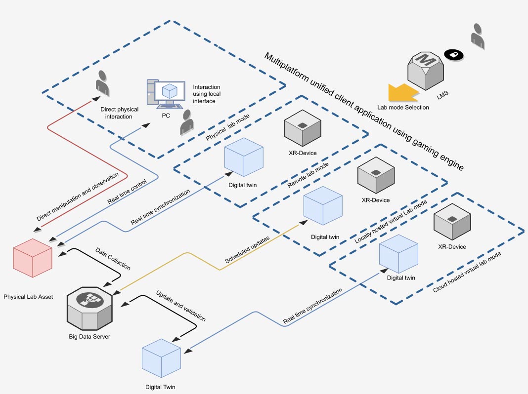 Enhancing Hands-On, Remote, and Virtual Control Engineering ...