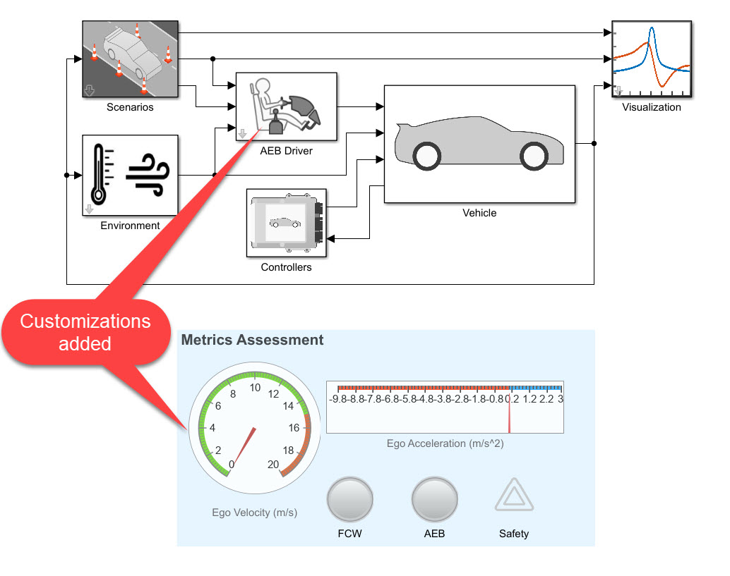 Virtual Development and Simulation in Automotive Design - MATLAB & Simulink