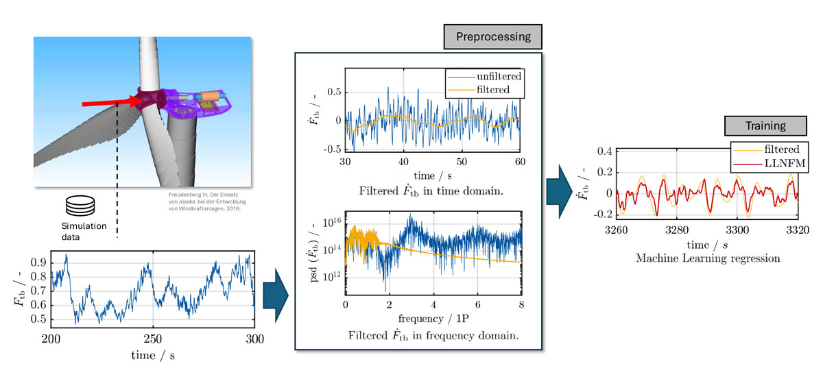 Enhancing Wind Turbines with Model Predictive Control - MATLAB & Simulink