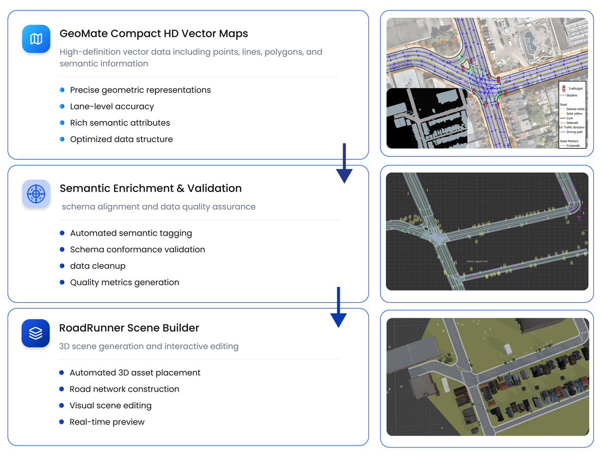 Simulation-Ready HD Maps from Compact Vector Maps - MATLAB & Simulink