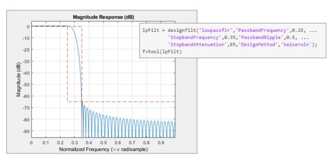 Biomedical Signal Processing - MATLAB & Simulink