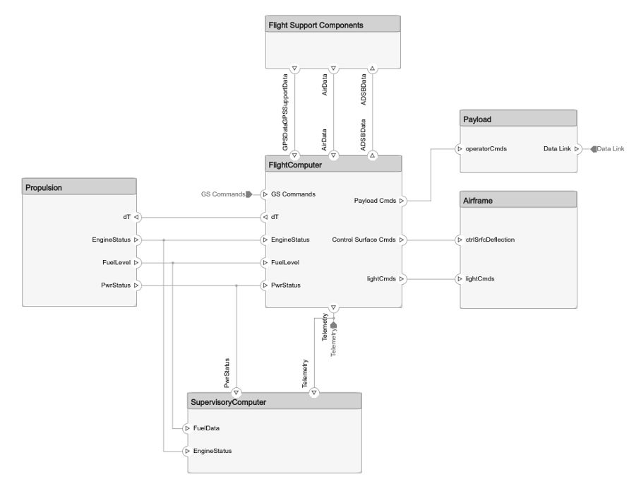 What Is a Block Diagram? - MATLAB & Simulink