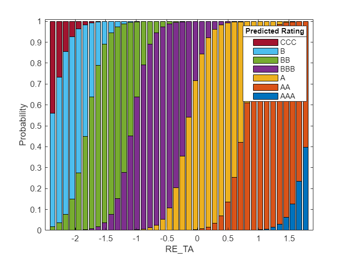 Credit Risk Modeling: Importance and Key Components - MATLAB & Simulink