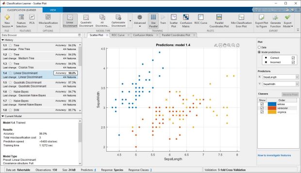 Cross-Validation - MATLAB & Simulink