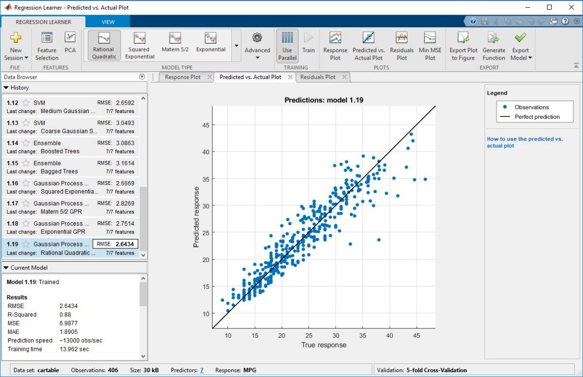 Cross-Validation - MATLAB & Simulink