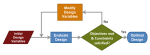 Design Optimization - MATLAB & Simulink