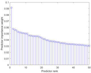 Feature Selection - MATLAB & Simulink