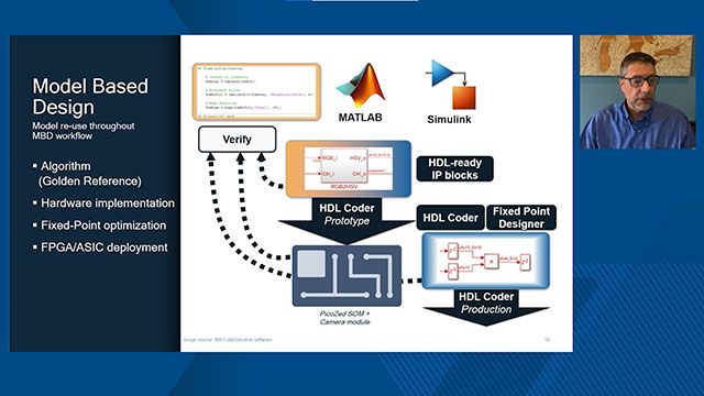 FPGA Image Processing - MATLAB & Simulink