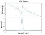 Frequency Response - MATLAB & Simulink