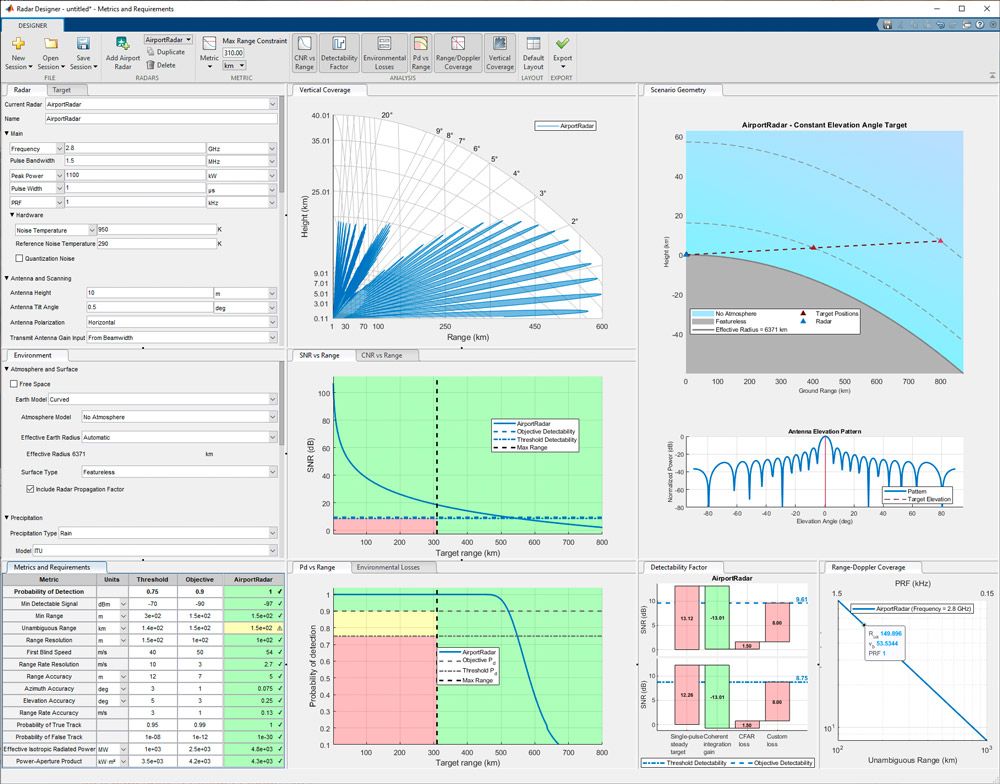 How do radars work? - MATLAB & Simulink