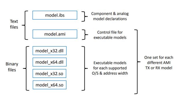 IBIS-AMI - MATLAB & Simulink
