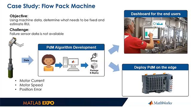 Industry 4.0? - MATLAB & Simulink