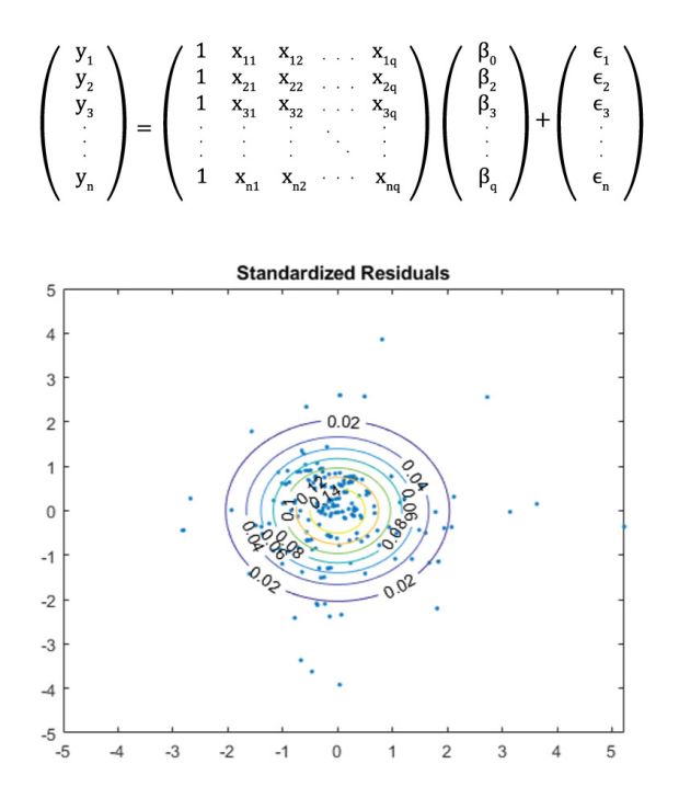 What Is Linear Regression? - MATLAB & Simulink