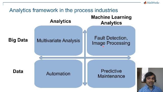 What Is Multivariate Analysis of Variance (MANOVA)? - MATLAB & Simulink