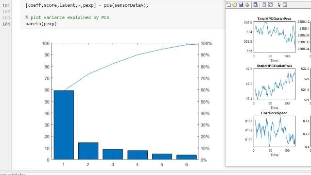 What Is Multivariate Analysis of Variance (MANOVA)? - MATLAB & Simulink