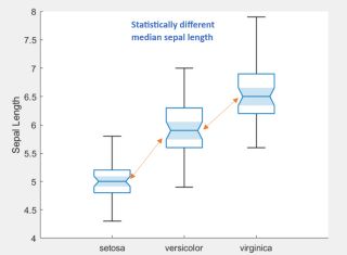 What Is Multivariate Analysis of Variance (MANOVA)? - MATLAB & Simulink