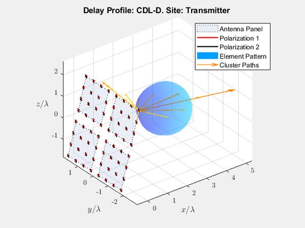 What Is Massive MIMO? - MATLAB & Simulink