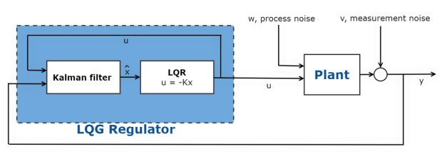 Optimal Control - MATLAB & Simulink