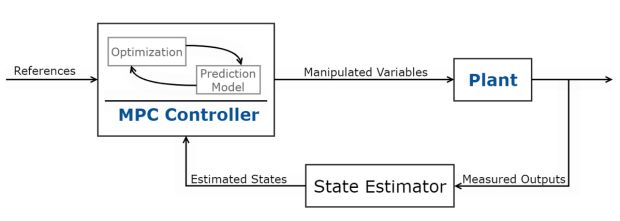 Optimal Control - MATLAB & Simulink