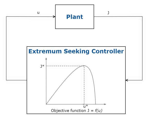 Optimal Control - MATLAB & Simulink