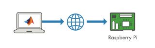 Raspberry Pi Programming with MATLAB and Simulink - MATLAB & Simulink
