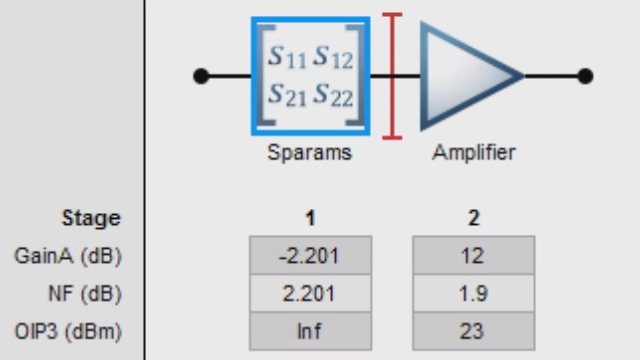 RF System - MATLAB & Simulink