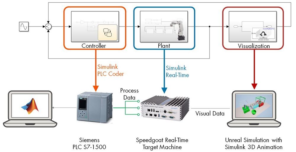 What Is Robot Simulation? - MATLAB & Simulink