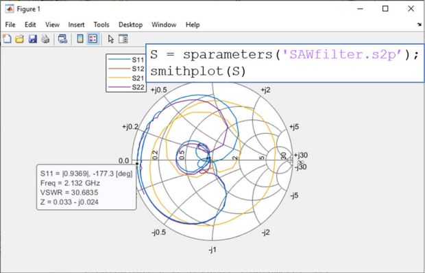 S-Parameter - MATLAB & Simulink
