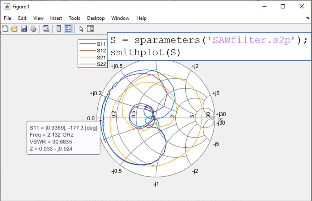 S-Parameter - MATLAB & Simulink
