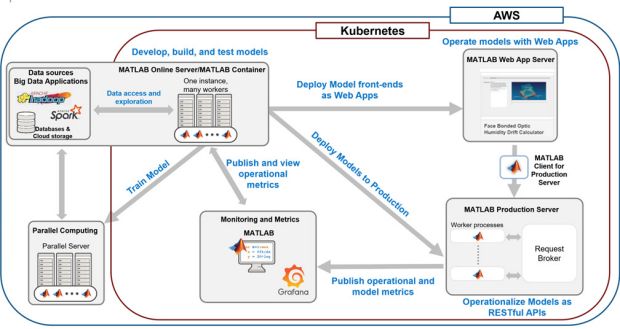 What Is Software as a Medical Device (SaMD)? - MATLAB & Simulink