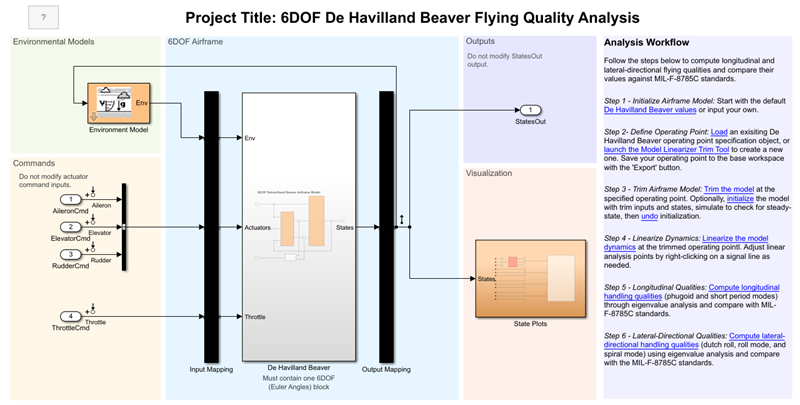 Analyze Dynamic Response and Flying Qualities of Aerospace Vehicles