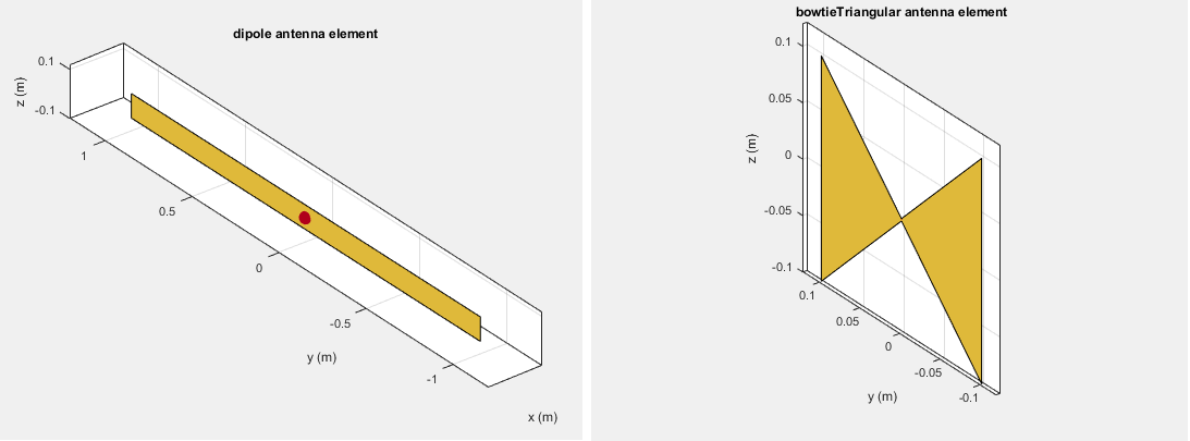 Antenna Classification - MATLAB & Simulink