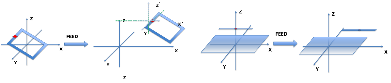 conformalArray