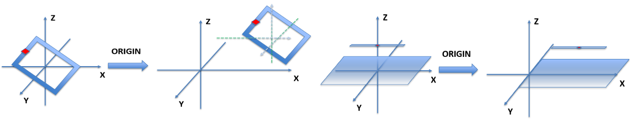 conformalArray - Create conformal array - MATLAB