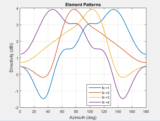 Mutual Coupling - MATLAB & Simulink