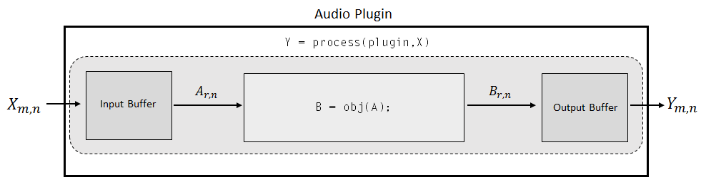 Tips and Tricks for Plugin Authoring - MATLAB & Simulink