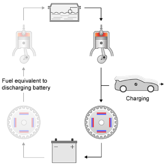 Equivalent Consumption Minimization Strategy - Energy management ...
