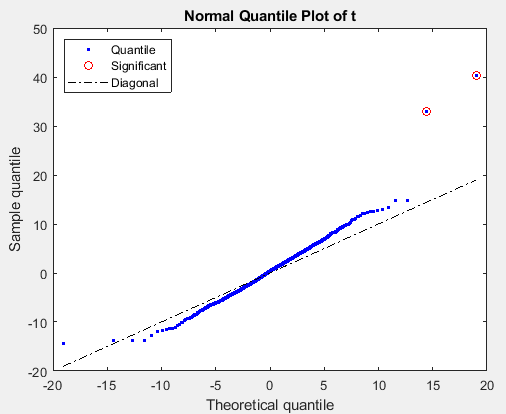 mattest - Two-sample t-test to evaluate differential expression of ...