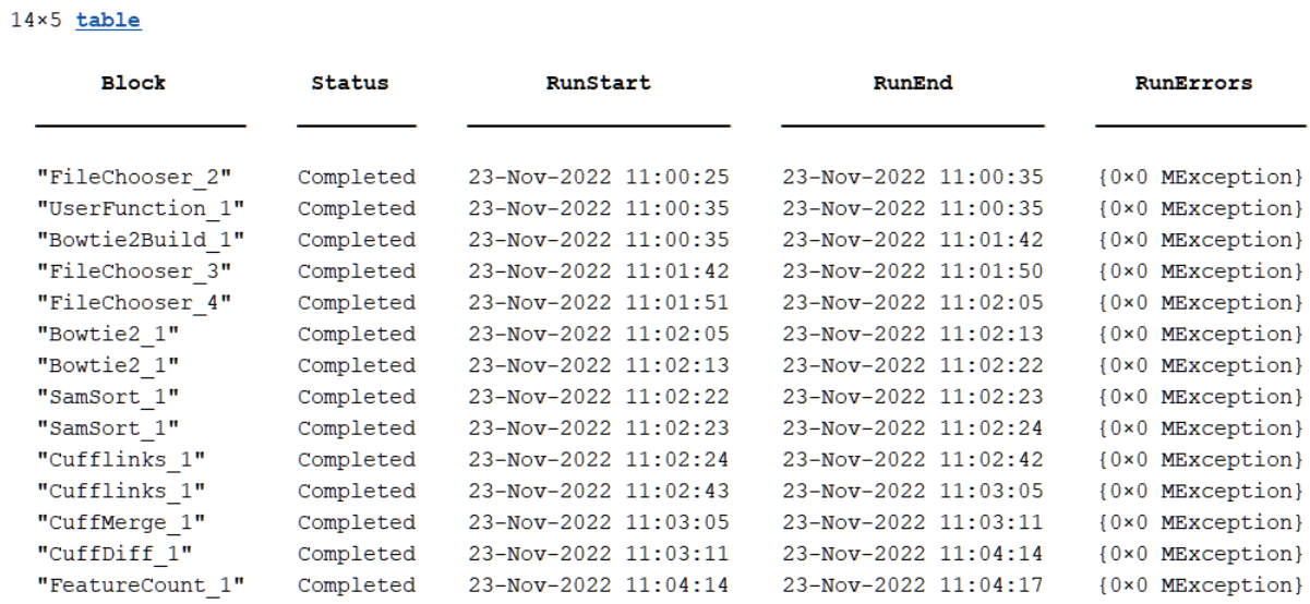 processTable - Return information about all processes in pipeline - MATLAB