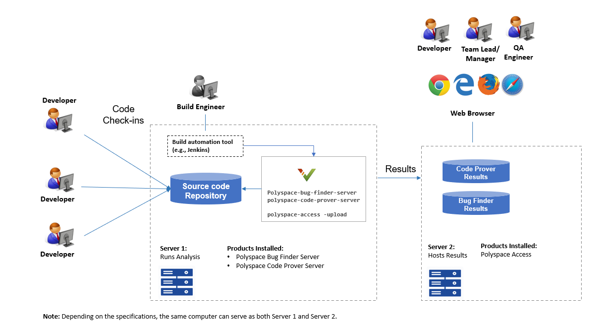 Quick Start Guide For Polyspace Server And Access Products Matlab And Simulink