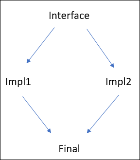 AUTOSAR C++14 Rule A10-1-1 - Class shall not be derived from more than ...