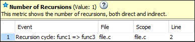 Number of Recursions - Number of call graph cycles over one or more ...