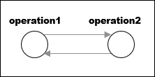 Number of Recursions - Number of call graph cycles over one or more ...